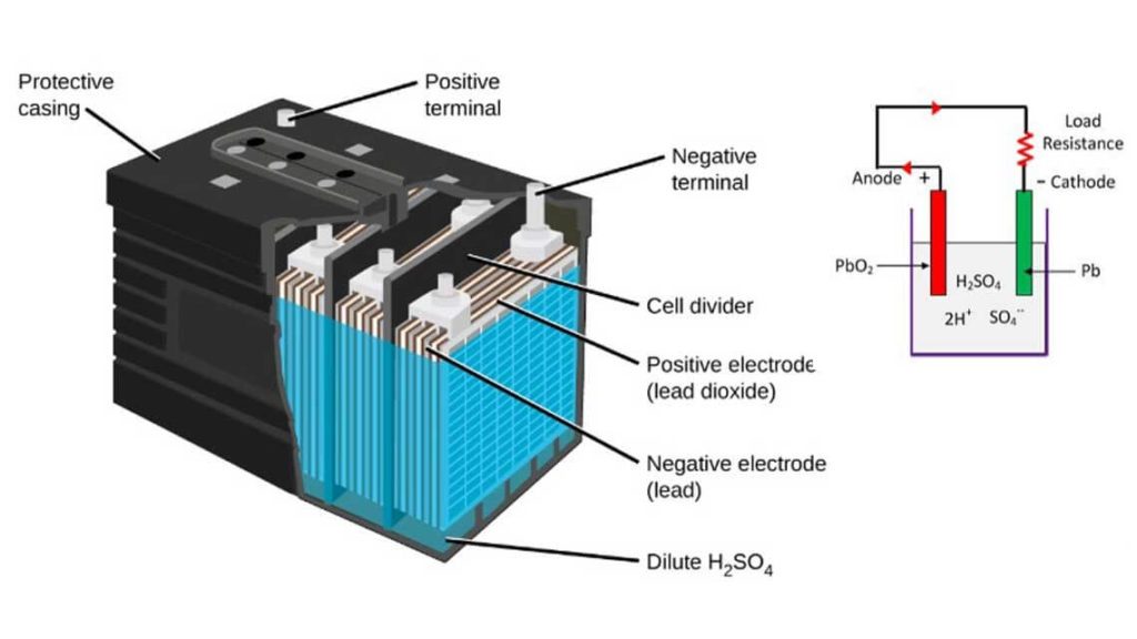 Forklift Batteries: The Guide – Lift Truck Supply